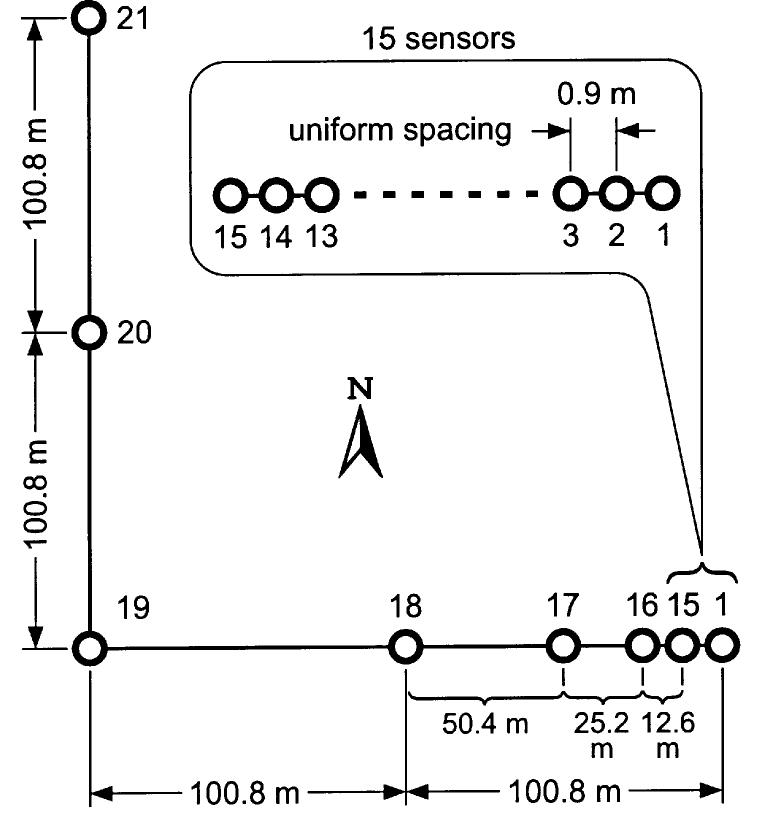 Sensor configuration of microphone array used in field