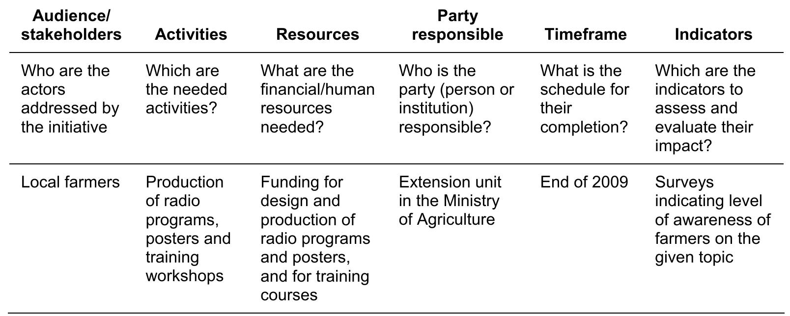 (PDF) Participatory communication: a practical guide