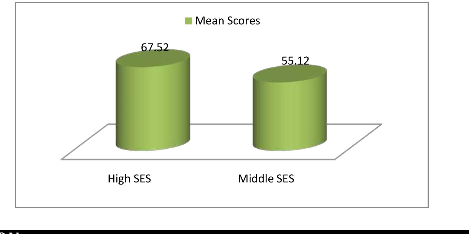 (PDF) Effect of Socio Economic Status on Academic Performance of ...