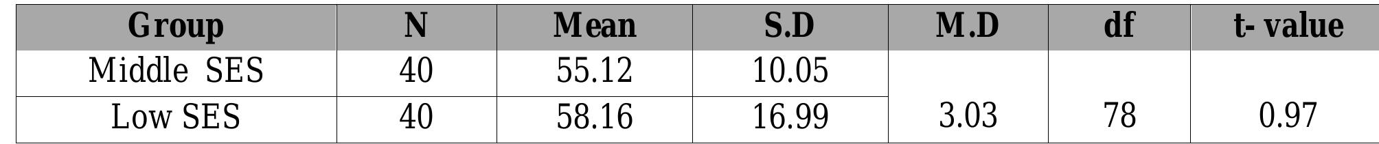 -2, showing mean, standard deviation, mean difference, and t