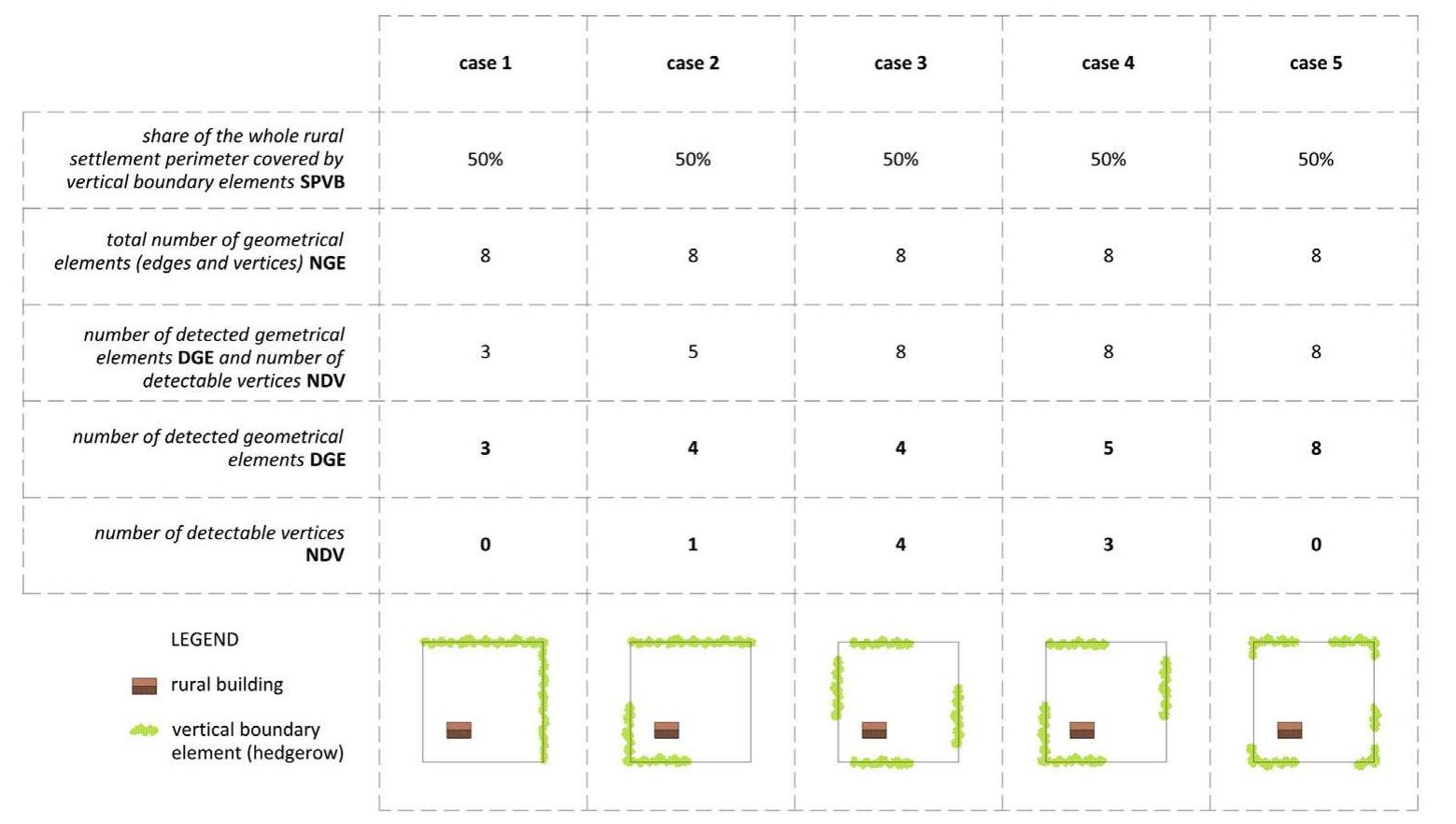 Examples of different configurations of the boundaries of