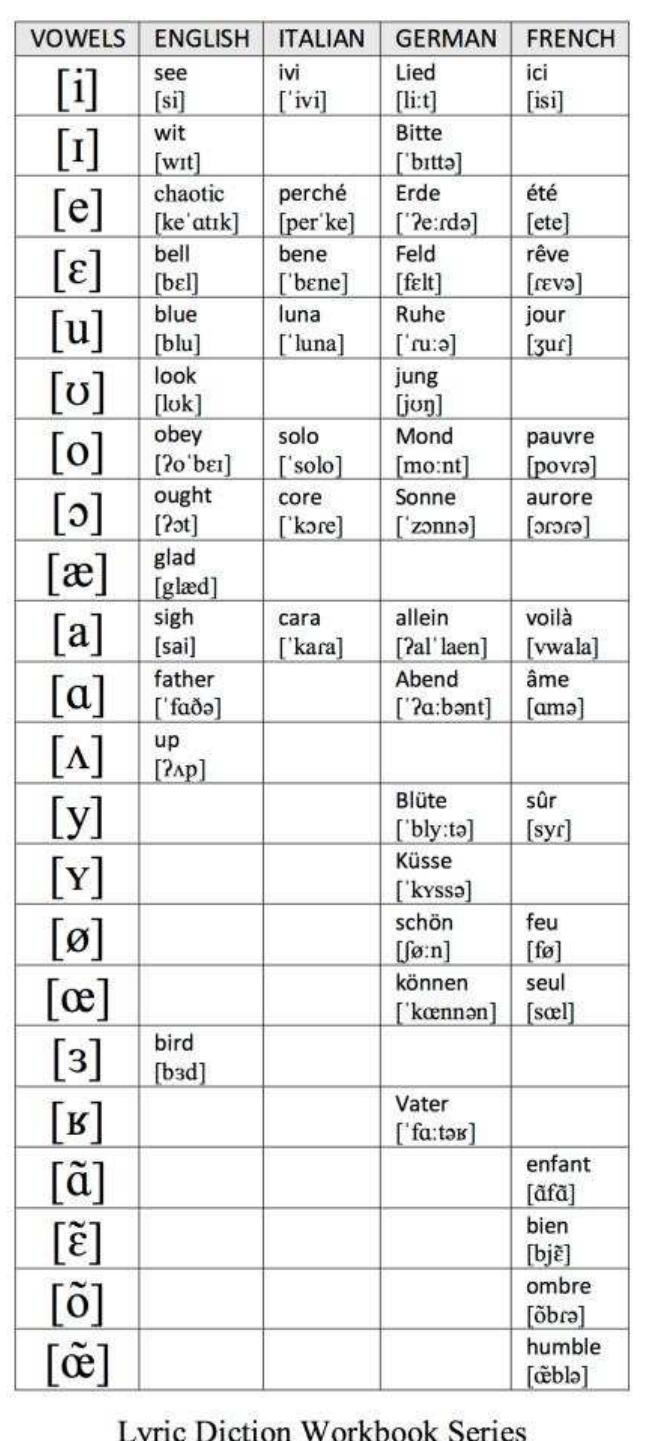 Appendix a: international phonetics alphabet symbols source: