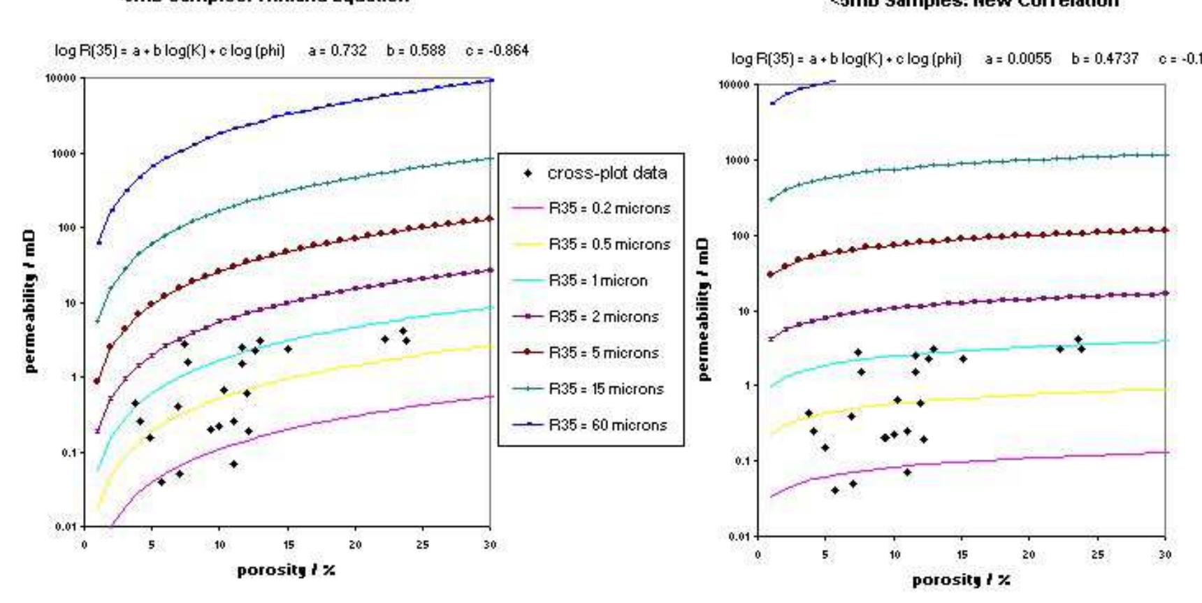 Figure 4 - from REVIEW OF THE WINLAND R35 METHOD FOR NET PAY