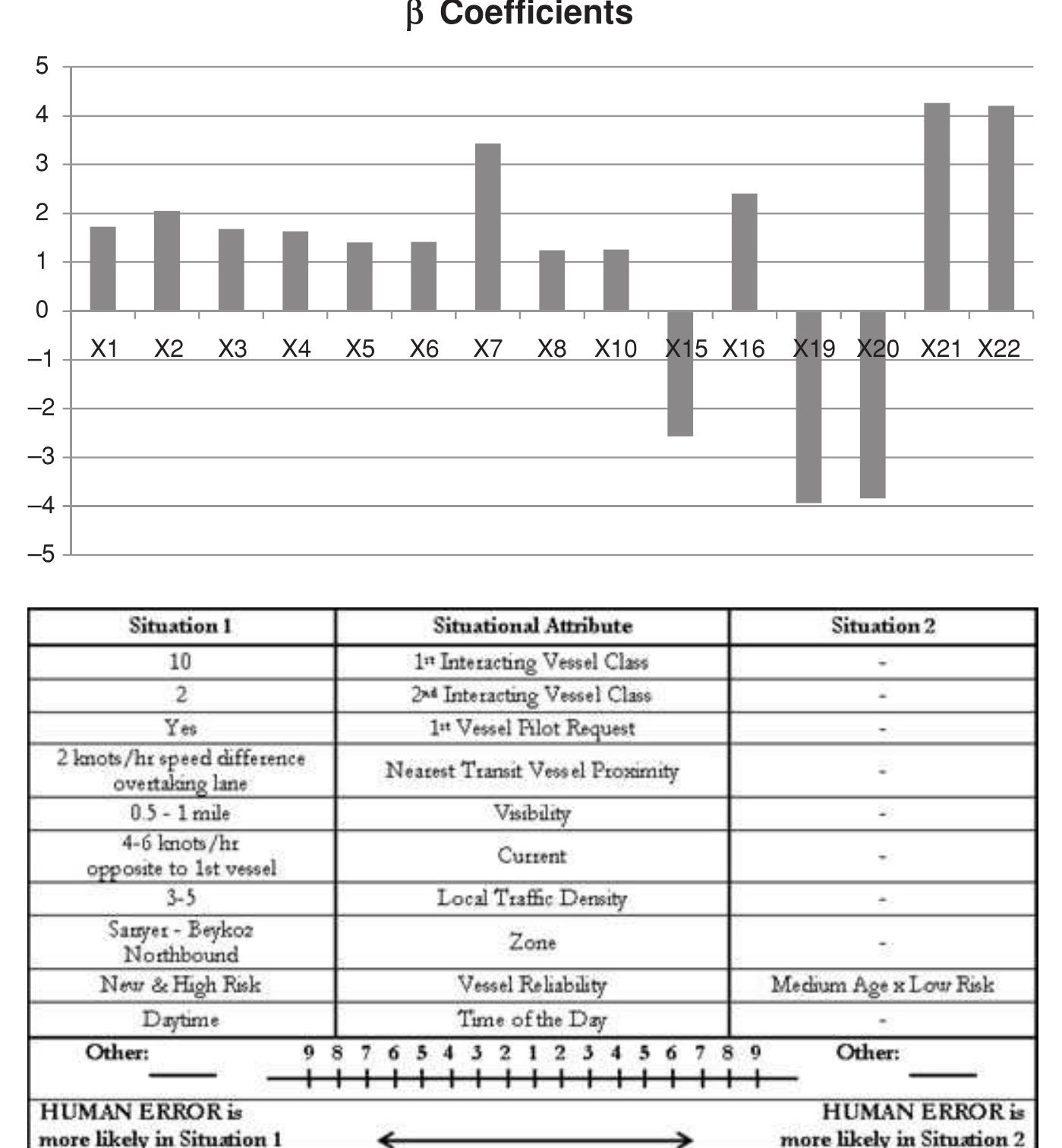 The human error questionnaire, which consists of 40