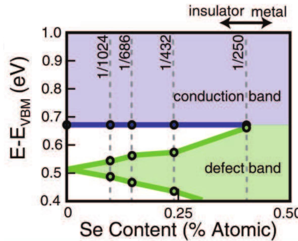 3.1: density functional theory calculation of an