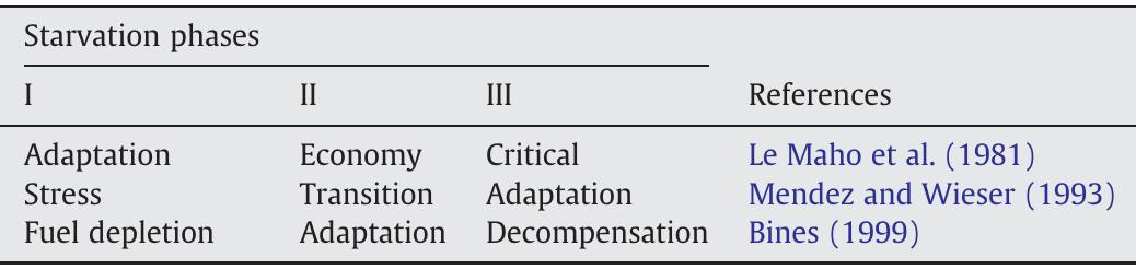Different terminology developed to define the progression of