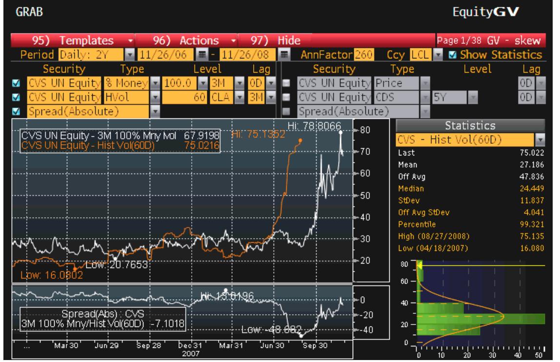 (PDF) Bloomberg Guide to Volatility