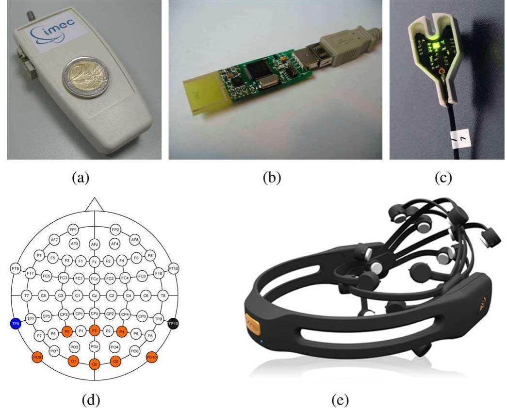 (a) imec wireless eight-channel eeg amplifier/transmitter.