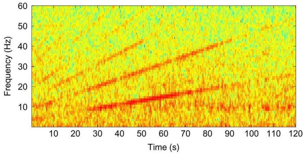 Spectrogram of an eeg recording for one of the subjects for
