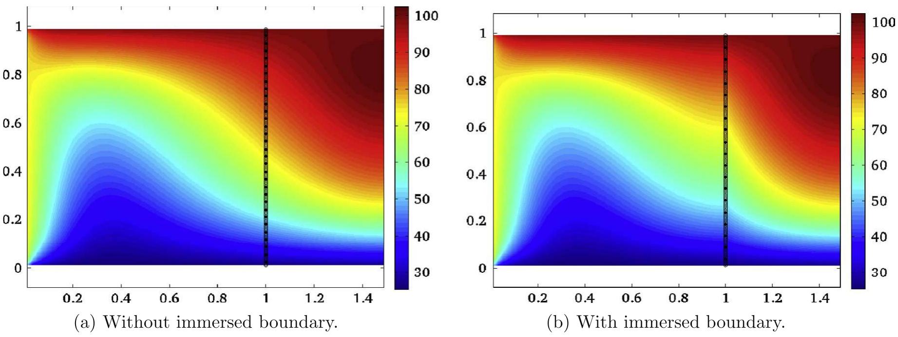 Figure 10 - Radial basis function (RBF)-based interpolation