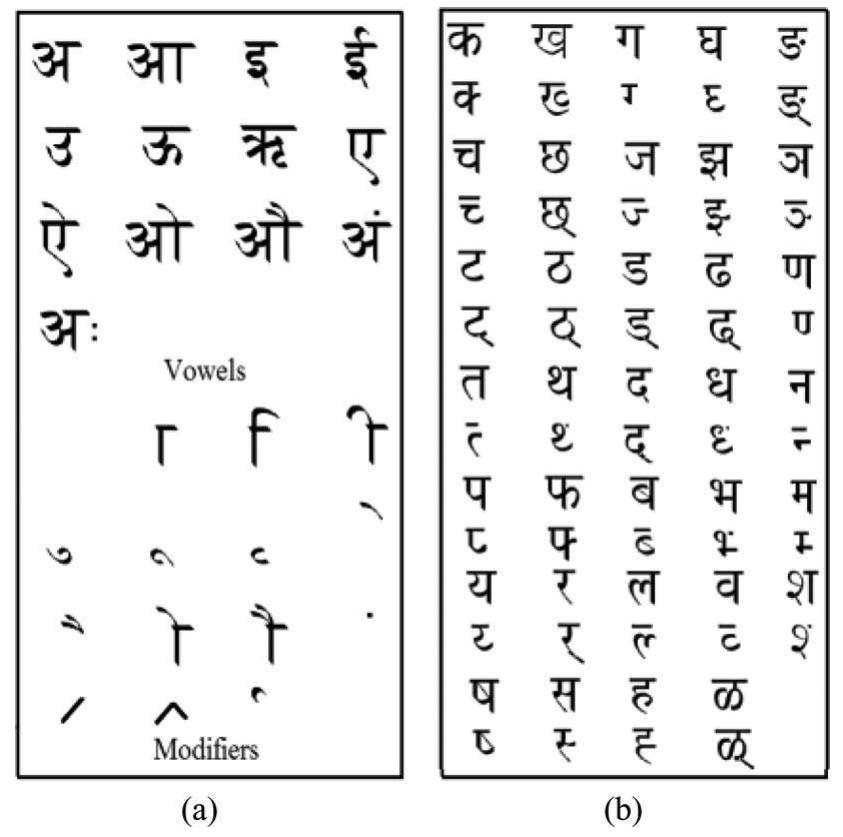(a) vowels and modifiers of devanagari script. (b)