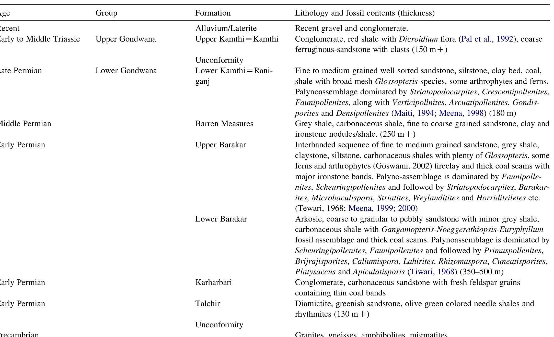 Stratigraphic nomenclature of ib river coalfield, orissa,
