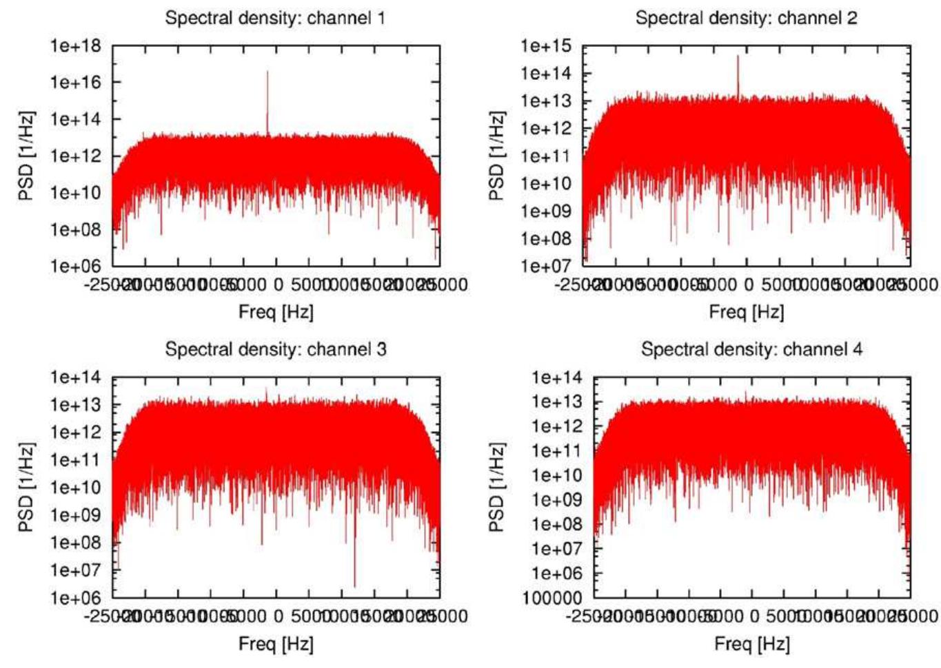 Spectral plots or four 50khz sub-channels obtained from new