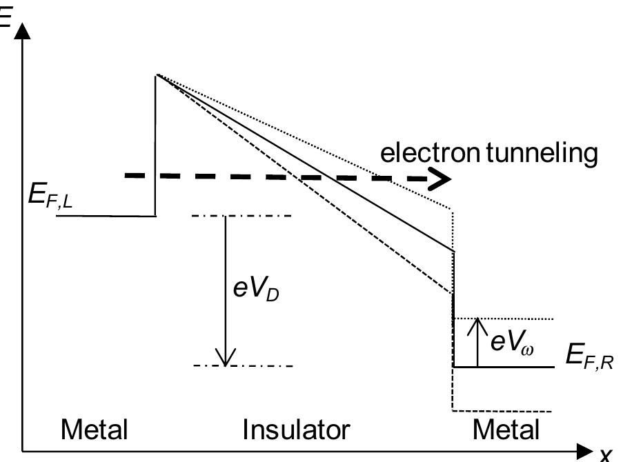 Classical model of the conduction band profile of an mim