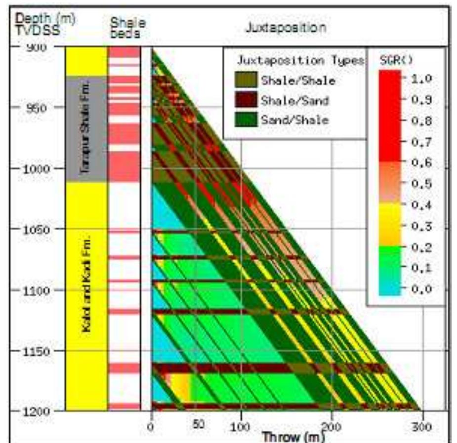 Triangle juxtaposition diagram showing lithological