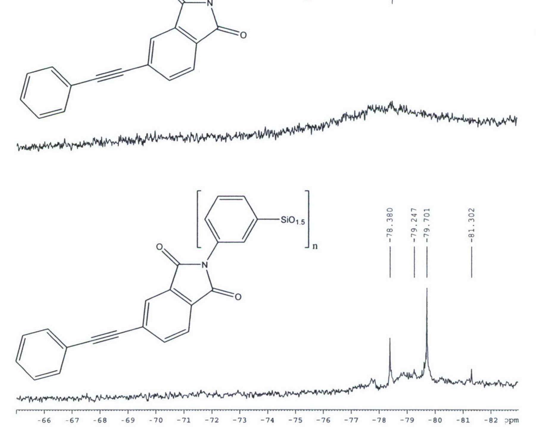 Comparison of the 7’si nmr spectra of the imidization