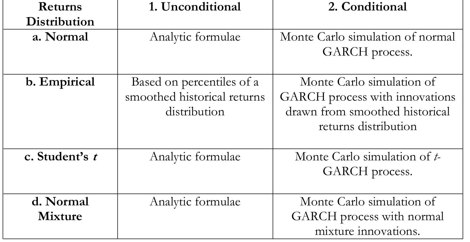 Table 1 - Model-Based Stress Tests: Linking Stress Tests to