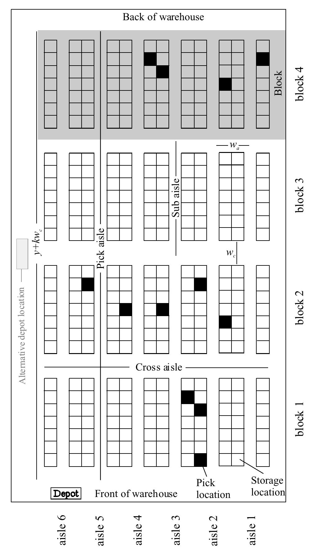 Schematic top view of a typical order picking area in a