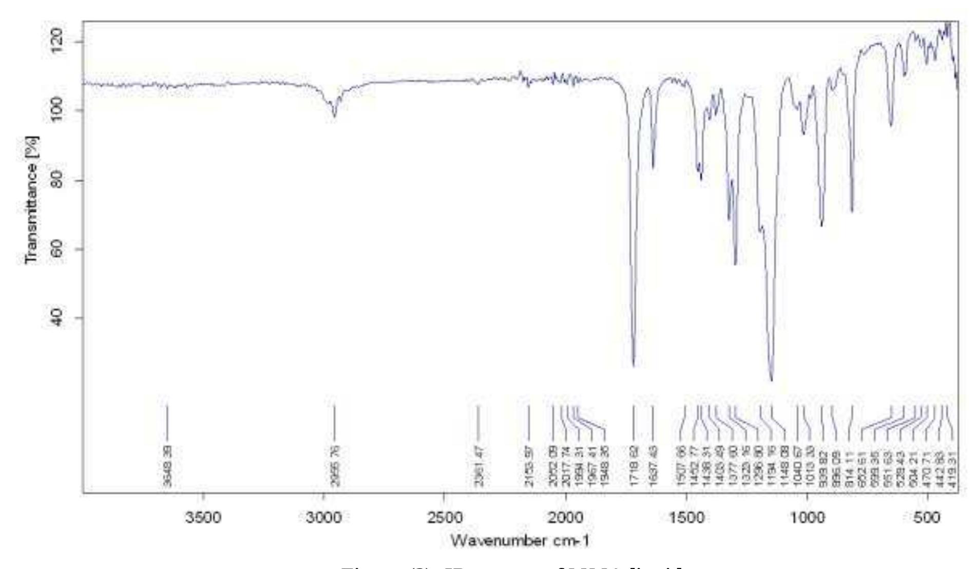 Shows ir spectra of mma liquid. the spectra involves an