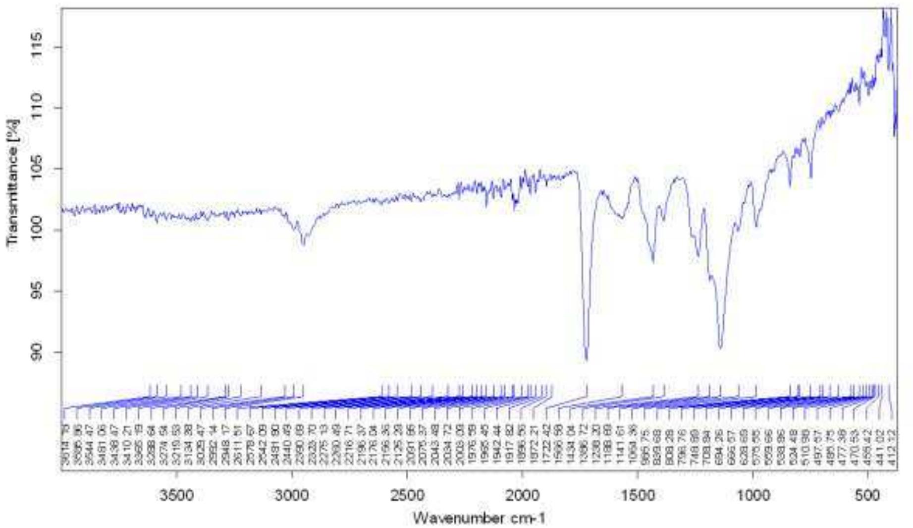 (8): ir spectra of s3; modified acrylic resin sample contain