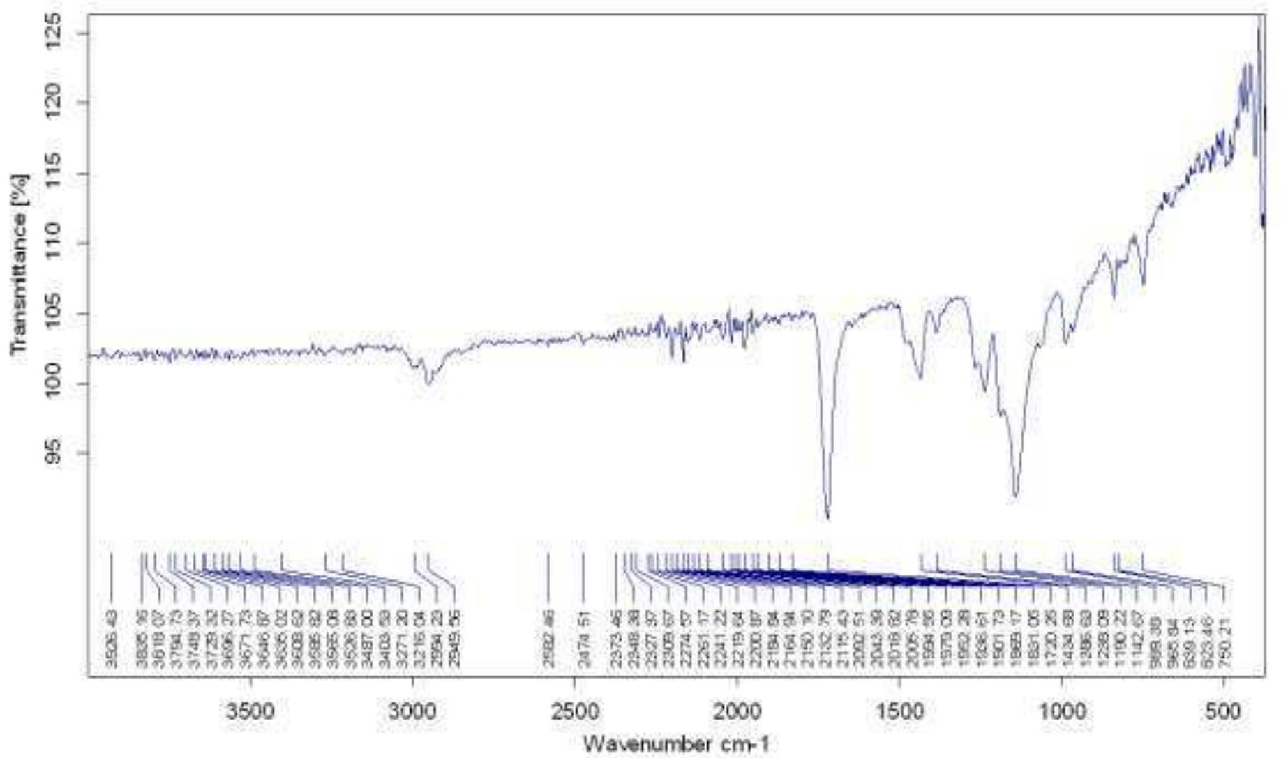 (10): ir spectra of s5; modified acrylic resin samples