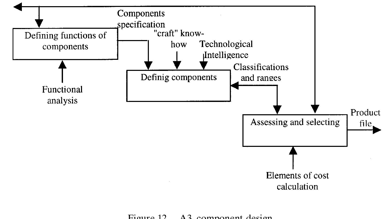 Figure 12 - The new product design - a transverse approach
