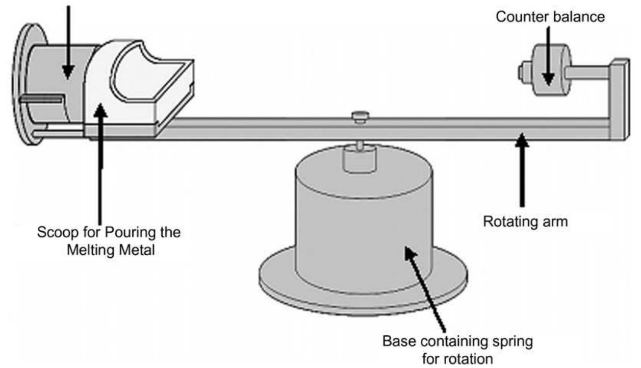 Schematic illustration of the centrifugal casting system