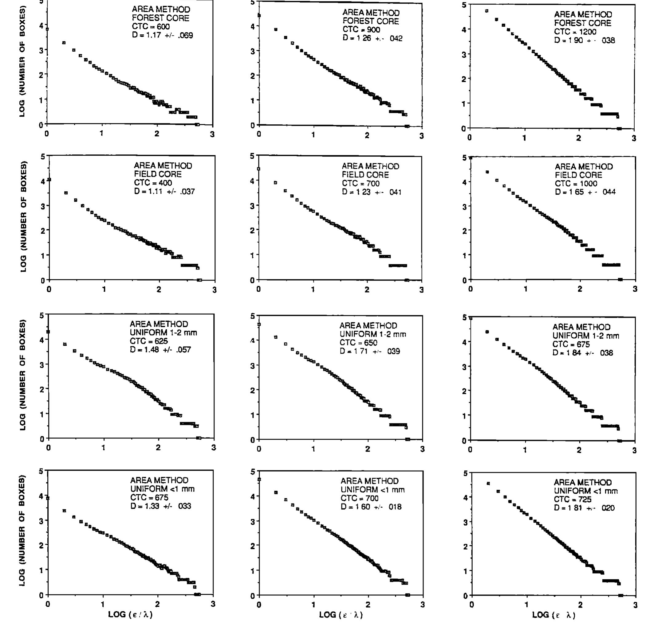Representative plots of logyg nbox(€) versus logio (e/a) for