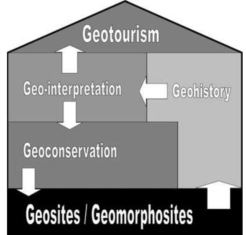3g’s topological diagram. in this visualisation of the 3g’s