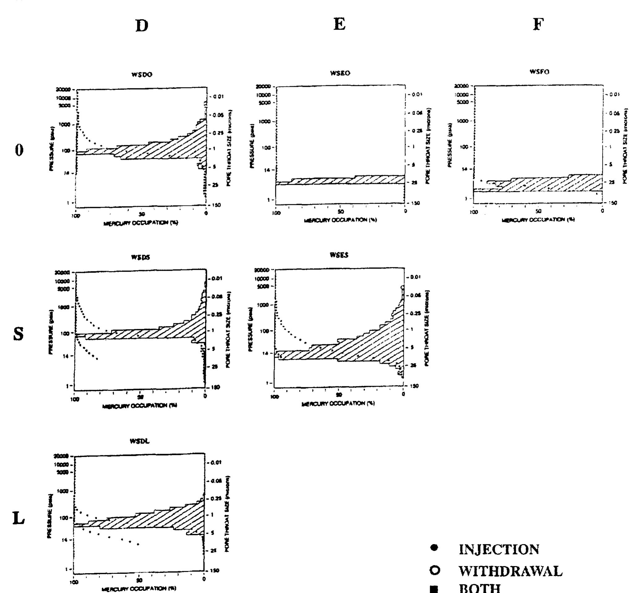 (continued) classification system of capillary-pressure