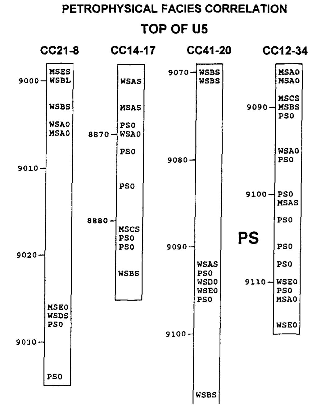 Transverse section of the us limestone reservoir in cabin