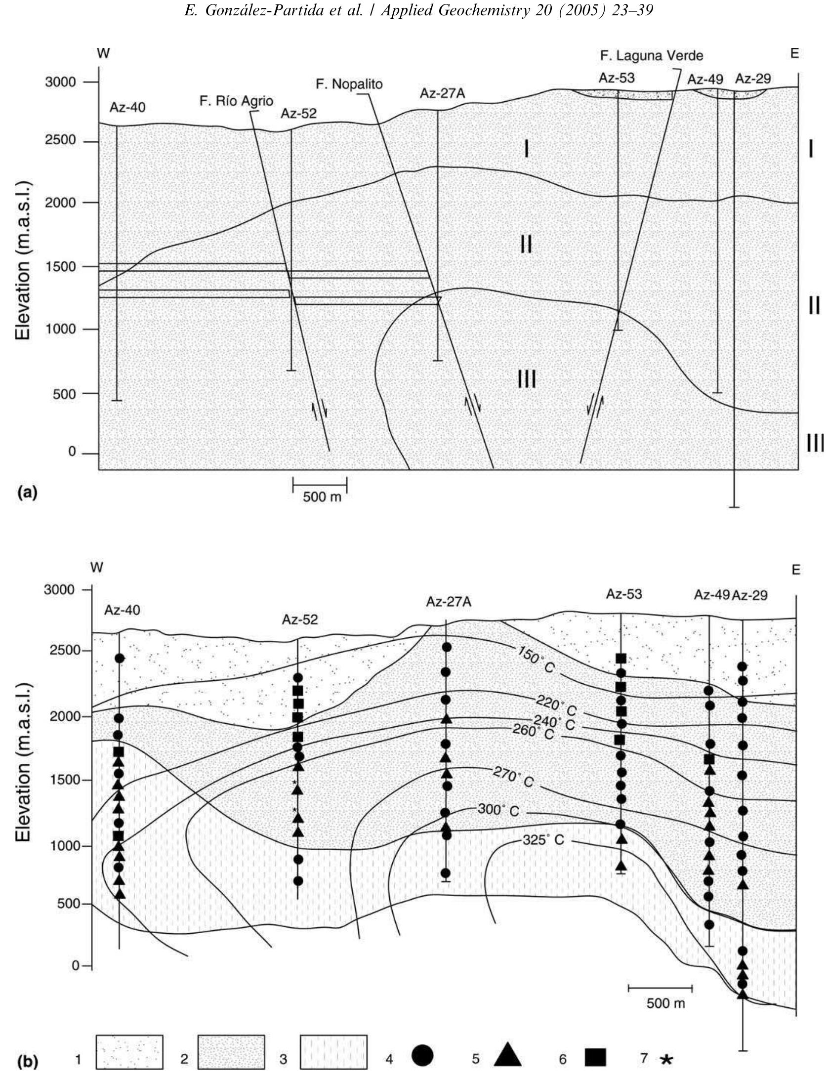 (a) w-e geologic cross-section (see fig. l(c) for location),