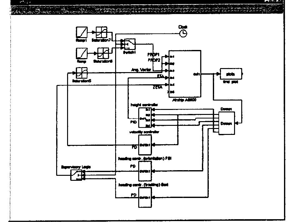 Figure 4 - from A Control System Development Environment for