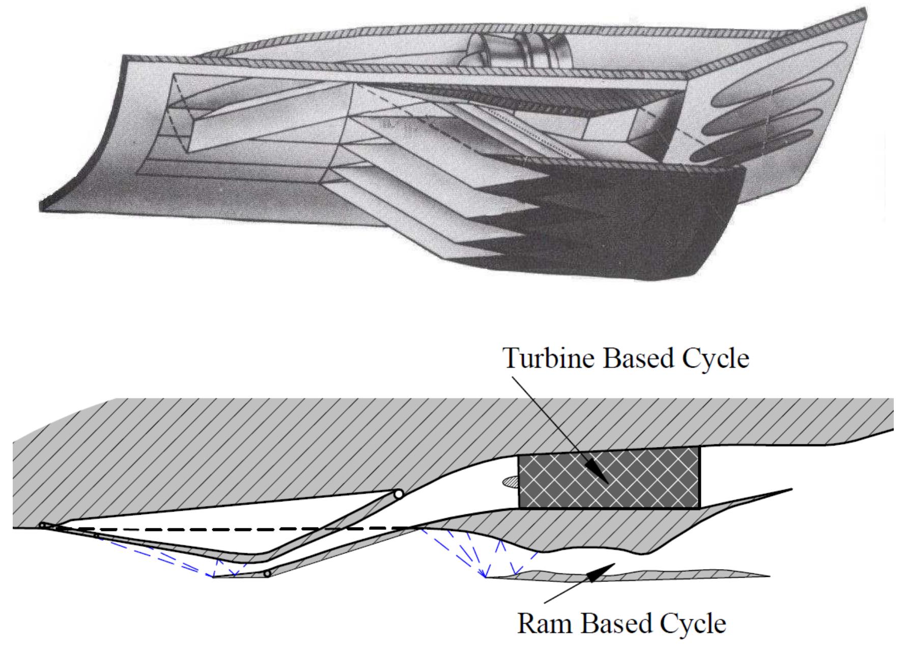 31: over-under tbcc configuration with separated intake and