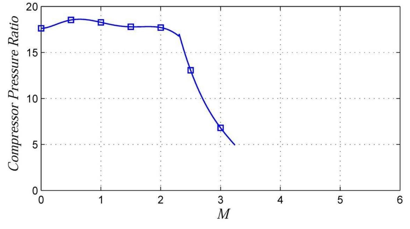 55: compressor pressure ratio in tjdj system.