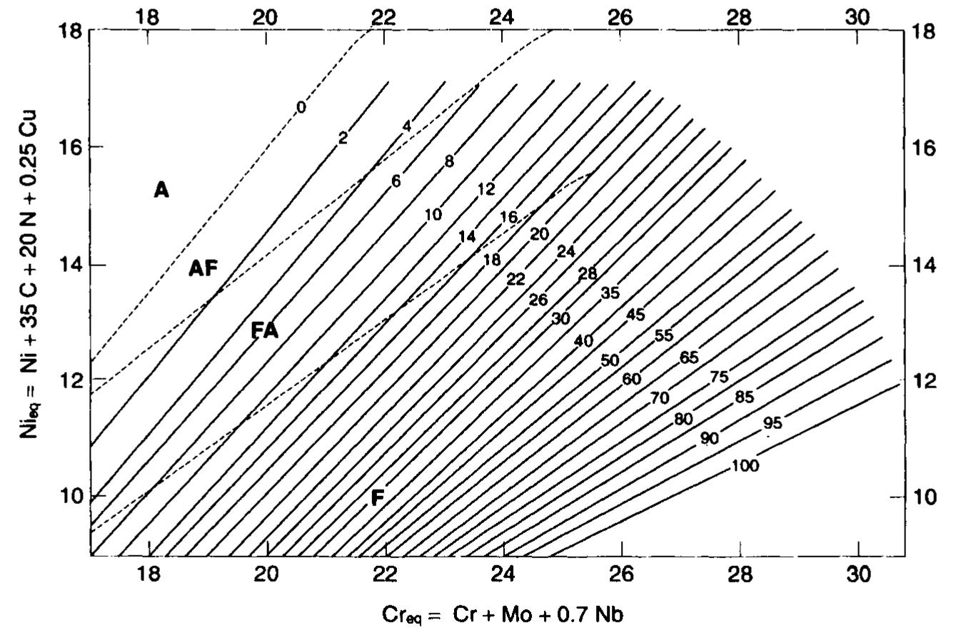 8.7 wrc-1992 diagram (after reference 36). the fn prediction