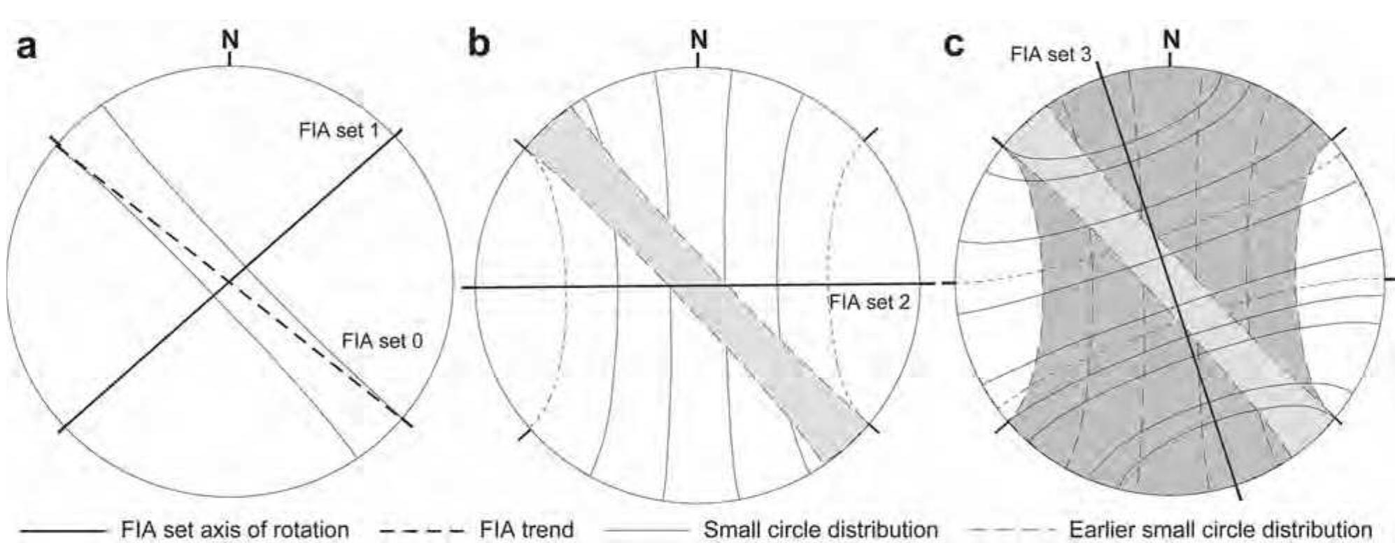 Lower hemisphere equal-area projections of the mean trend of