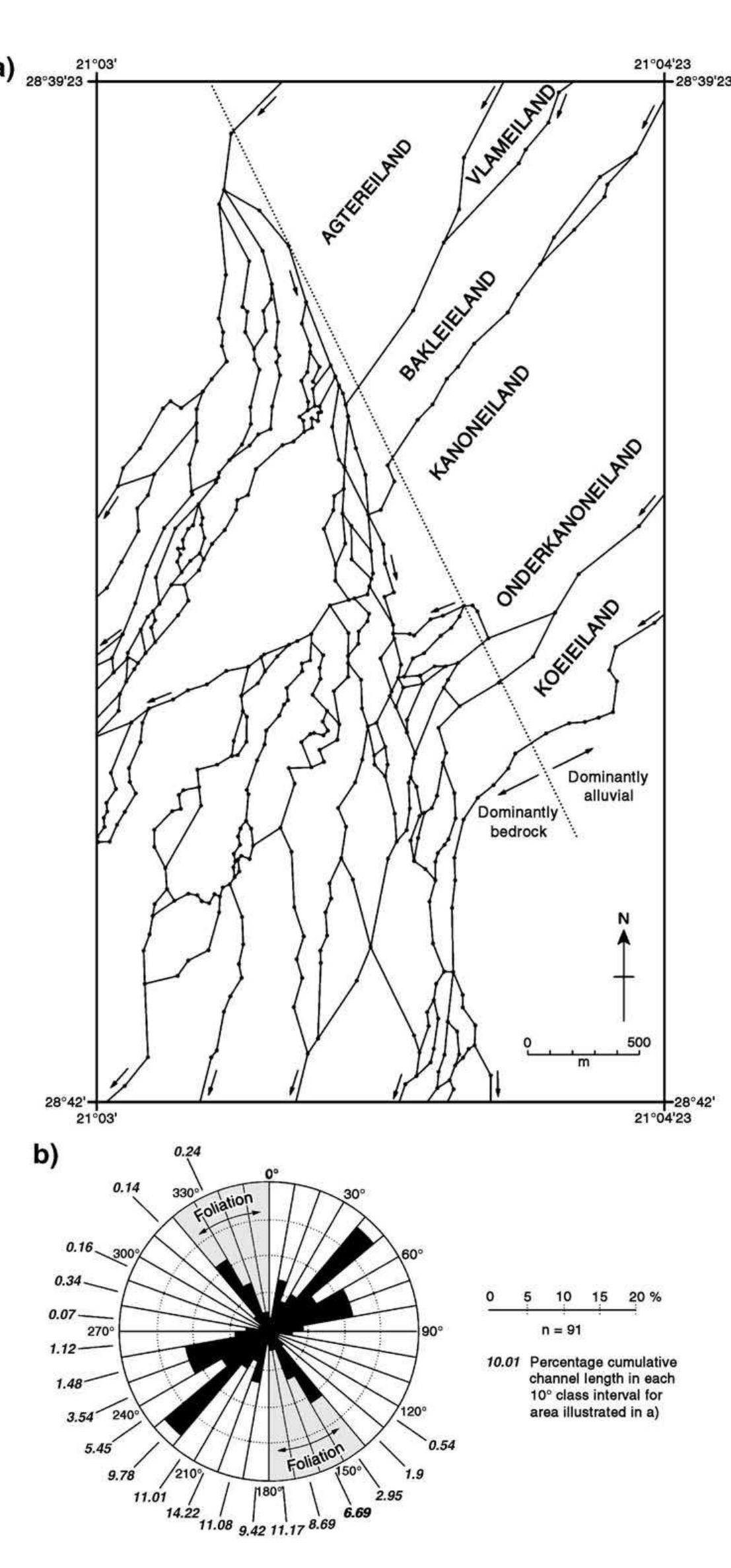 Figure 10 - Anabranching in mixed bedrock-alluvial rivers: