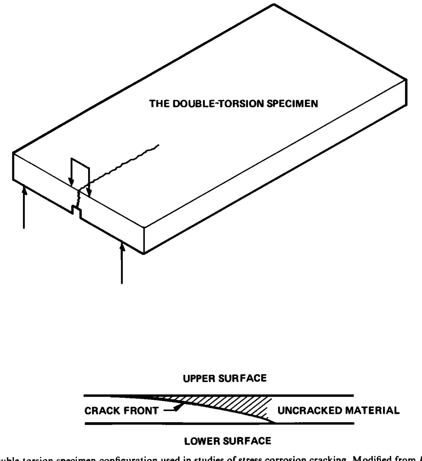 Figure 10 - Stress Corrosion Theory of Crack Propagation