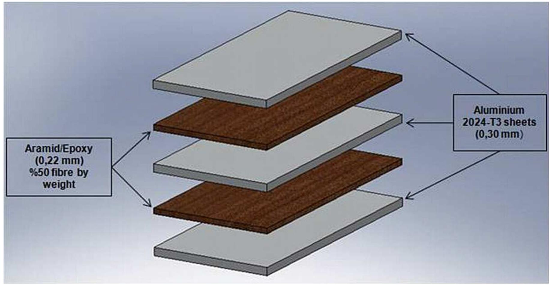 Schematic presentation of fibre metal laminate (arall 2).