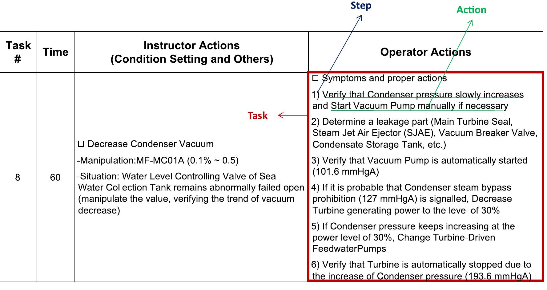 Example of task structure of tgt procedure.