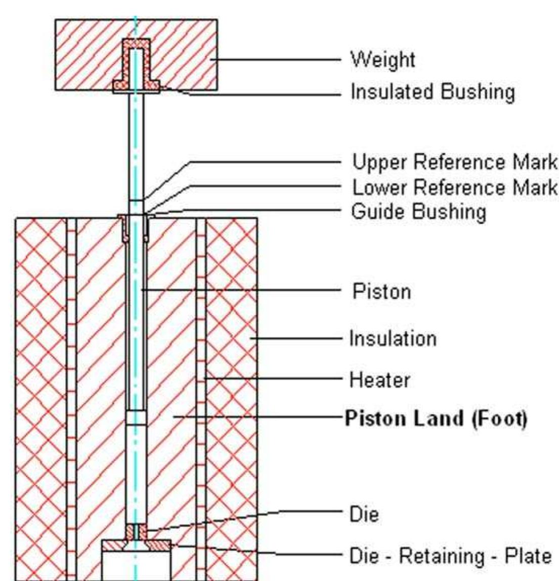 (PDF) Standard Test Method for Melt Flow Rates of Thermoplastics by ...