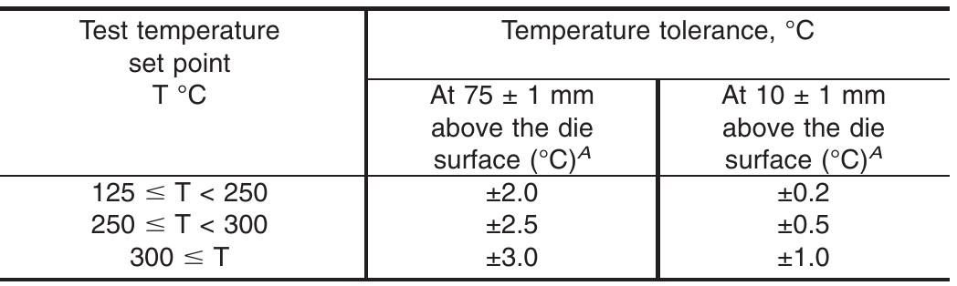 (PDF) Standard Test Method for Melt Flow Rates of Thermoplastics by ...