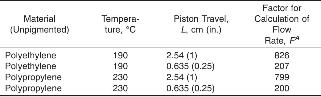 (PDF) Standard Test Method for Melt Flow Rates of Thermoplastics by ...