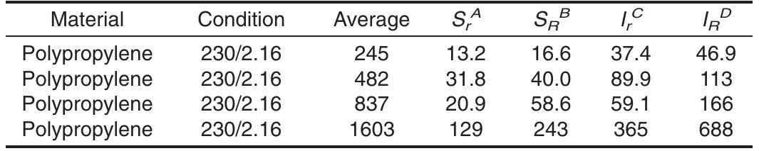 (PDF) Standard Test Method for Melt Flow Rates of Thermoplastics by ...
