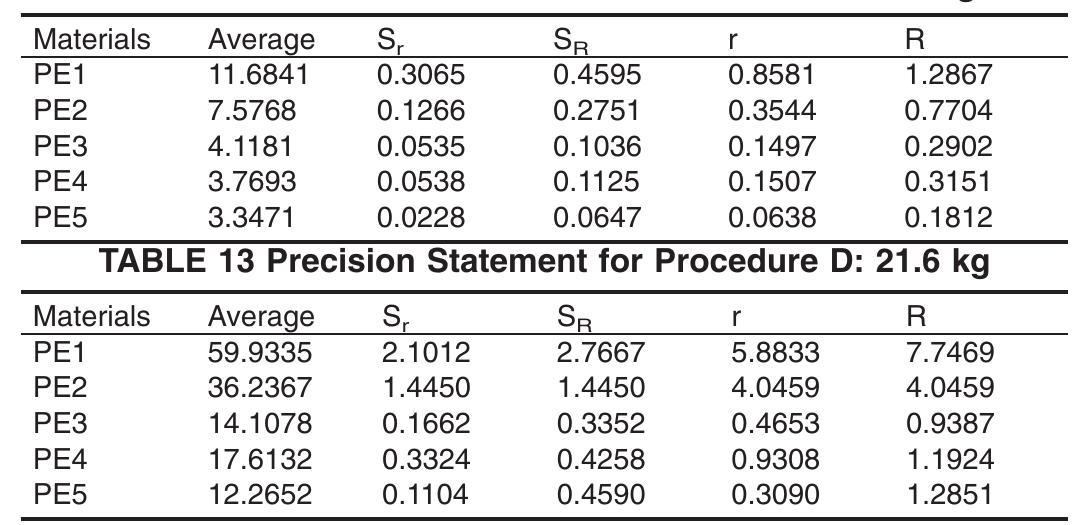 (PDF) Standard Test Method for Melt Flow Rates of Thermoplastics by ...