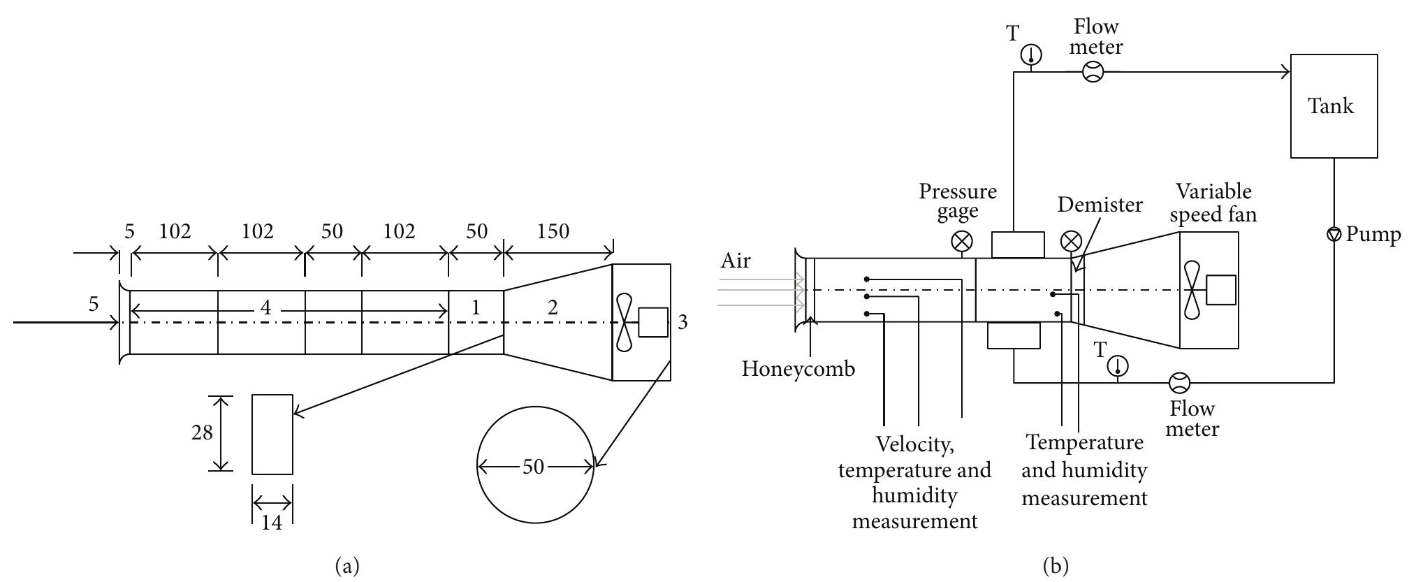 E 2: schematic of the wind tunnel, (a) wind tunnel