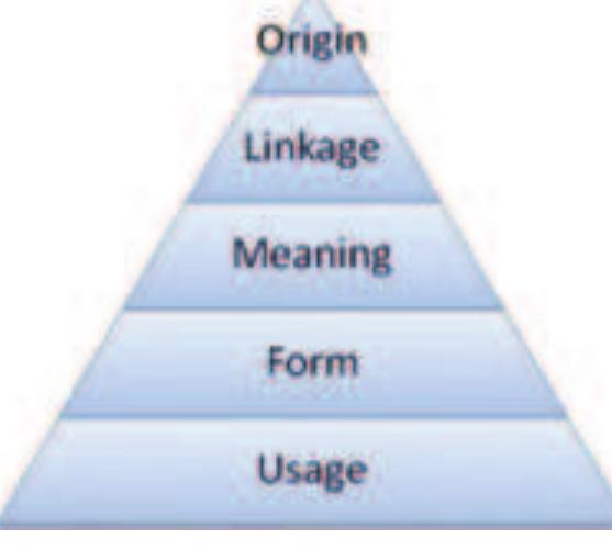 Priority chart for swastika traits the elaborate time-line
