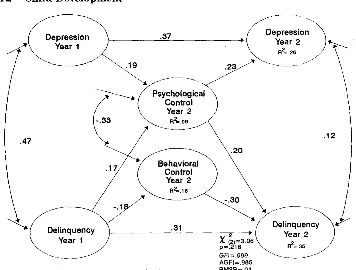 (PDF) Parental Psychological Control: Revisiting a Neglected Construct