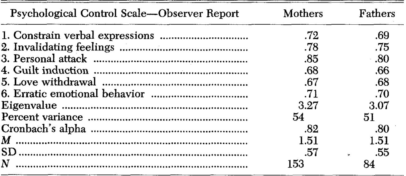 (PDF) Parental Psychological Control: Revisiting a Neglected Construct